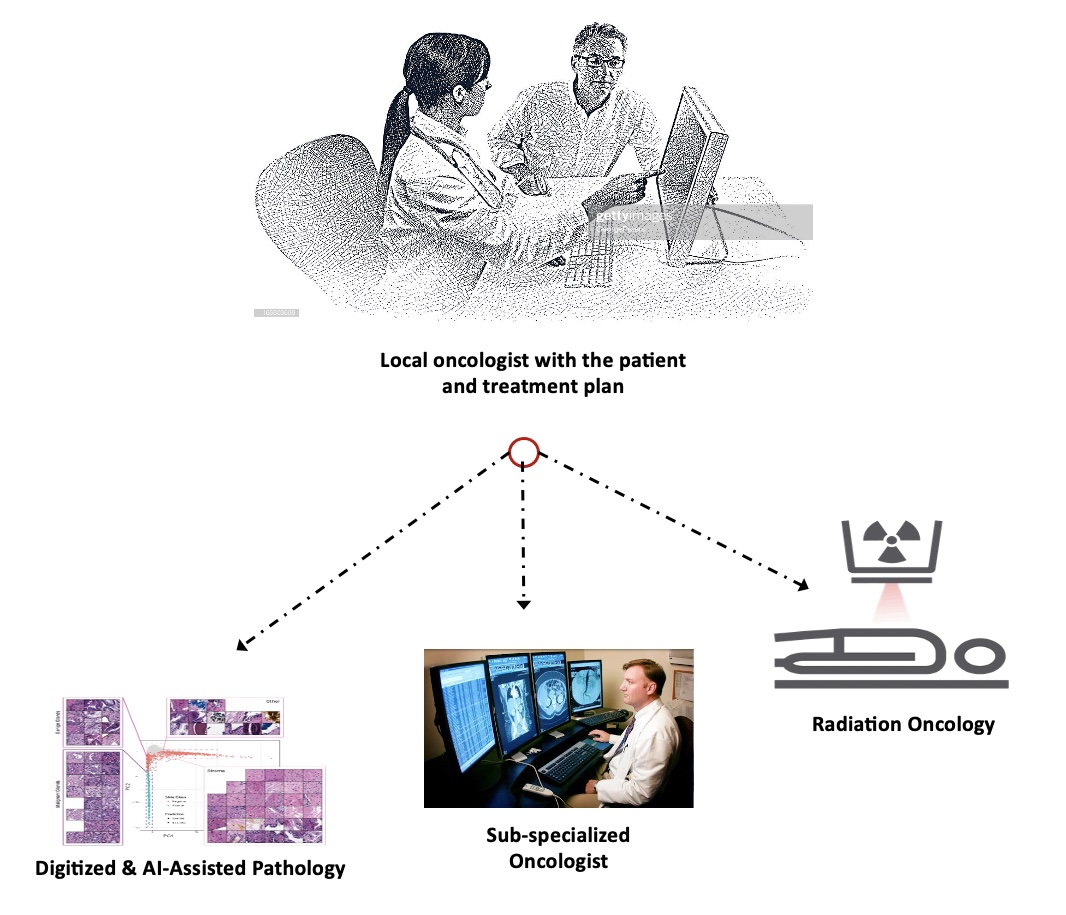 Tumor Board – Histofi